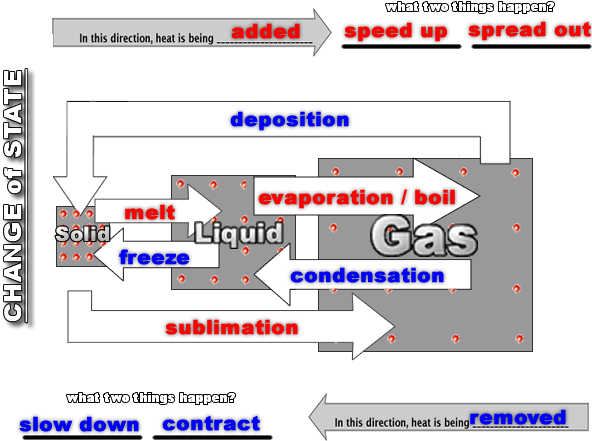 change of state – Epiphany Science
